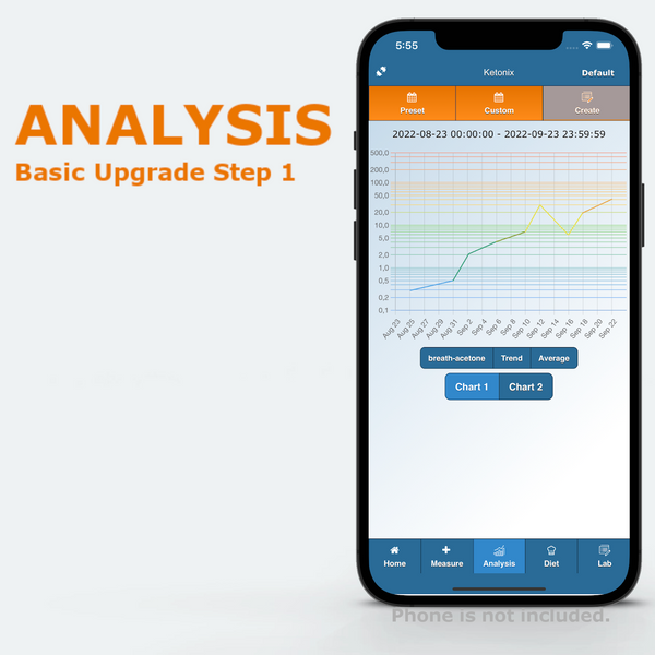 Analysis Basic Upgrade Step 1 – Ketonix AB Sweden